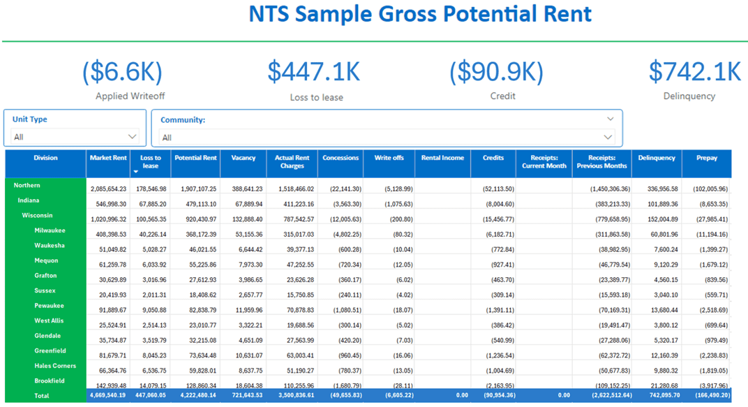 Network Thinking Solutions - IT MSP